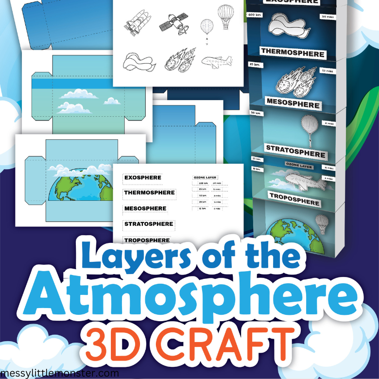 Layers Of The Atmosphere 3d Diagram "isolated Cube Of Atmosphere